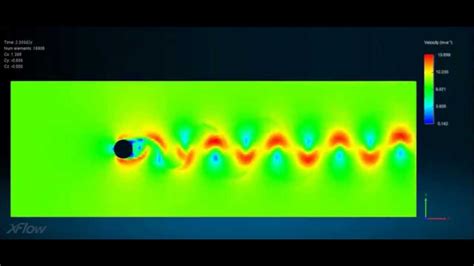 xflow flow around a cylinder 2d cfd simulation youtube