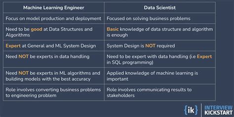 Machine Learning Vs Data Science Which Has A Better Future