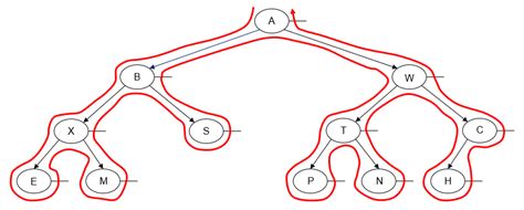 how to draw binary tree from traversals luse deversere