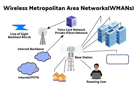 IoT Protocols A Complete Guide TechVidvan