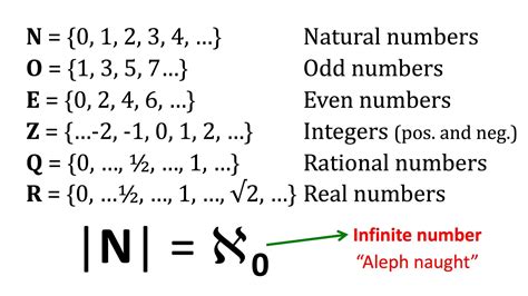 video 96 infinite sets and 1 to 1 correspondence youtube