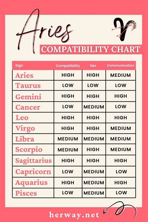 Understanding Aries Compatibility A Deep Dive Into Relationships