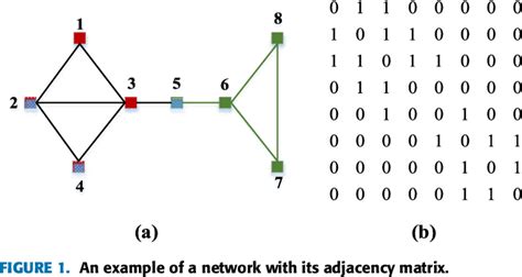 figure 1 from community detection based on genetic algorithm using local structural similarity