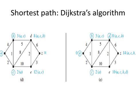 ppt 22c 19 discrete math graphs powerpoint presentation free download id 1692498