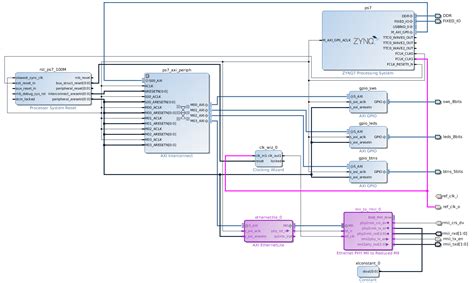 connecting mcu and fpga at 100mbit s using ethernet rmii [part 1] wired andand coded