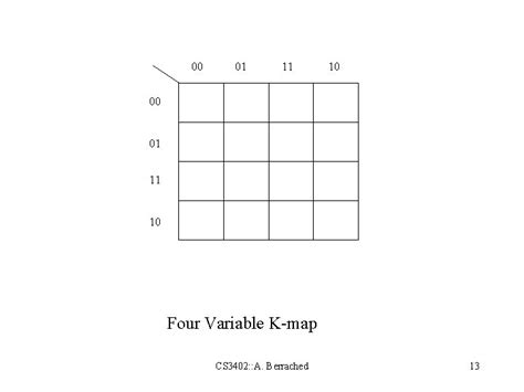 simplifying boolean expressions using kmap method cs 3402