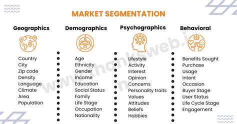 Market Segmentation Definition Importance And How To Use It