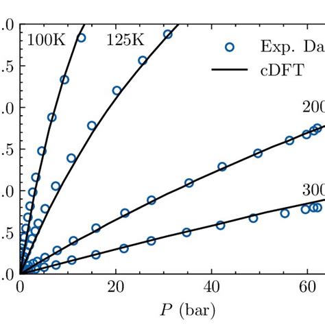 absolute adsorption isotherms of h 2 in mof 5 over broad pressure and download scientific