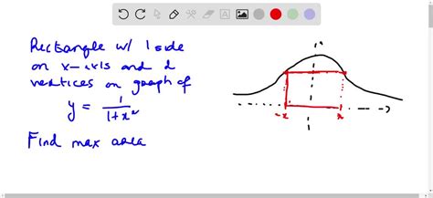 solved a rectangle has one side on the x axis and two vertices on the curve y 1 1 x 2 find