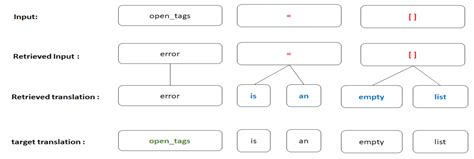 mathematics free full text retrieval based transformer pseudocode generation