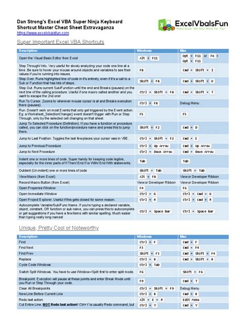 Excel Vba Master Keyboard Shortcuts Cheat Sheet Excelvbaisfun Pdf Microsoft Excel