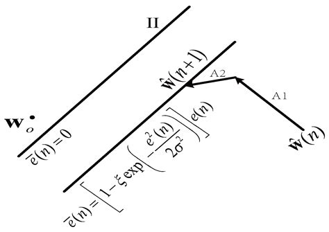 entropy free full text a soft parameter function penalized normalized maximum correntropy