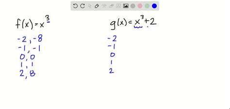 solved graph the given functions f and g in the same rectangular coordinate system select