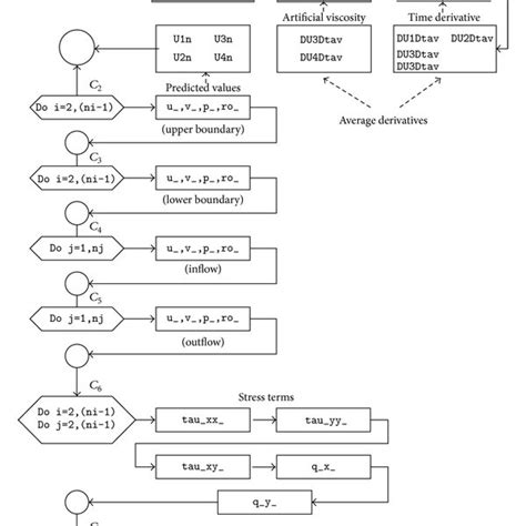 design in openmp with boundary condition handling via tasks a a download scientific diagram
