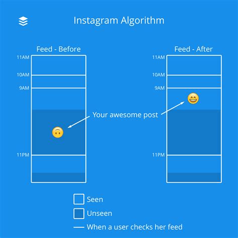 a marketer s guide to decoding social media algorithms in 2019