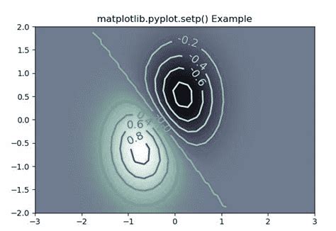 python 中的tp 函数 【布客】geeksforgeeks 人工智能中文教程