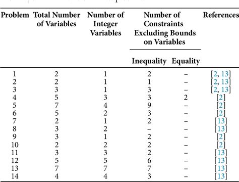 table 1 from an efficient modified particle swarm optimization algorithm for solving mixed