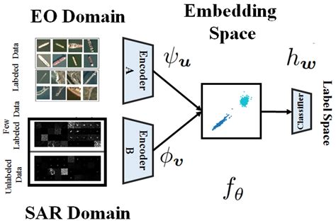 remote sensing free full text deep transfer learning for few shot sar image classification