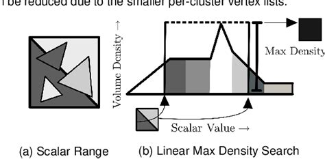[pdf] quick clusters a gpu parallel partitioning for efficient path tracing of unstructured