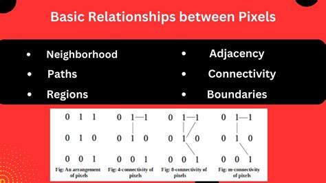 basic relationship between pixels in digital image processing youtube