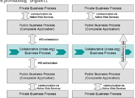 figure 1 from potential applications of ontologies and reasoning for modeling and software