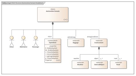 systems modeling language sysml enterprise architect user guide