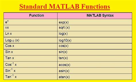 introduction to matlab the engineering knowledge
