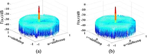 figure 8 from an effective method for the synthesis of wideband and wide scanning sparse planar