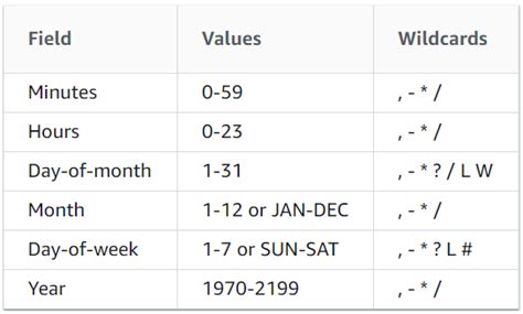 cron job là gì cron expression là gì học spring boot