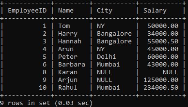 Delete Query In SQL Efficiently Remove Data From Tables