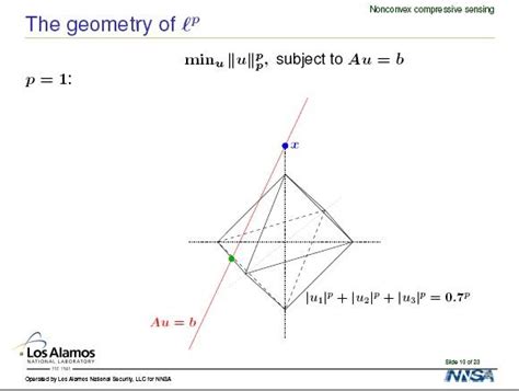 nuit blanche cs block based compressed sensing of images and video multiple findings physics