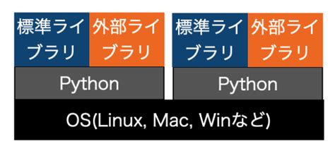 Python開発環境の構築手順 Pyenvvenvを使ってjupyterlabが使えるまで あつまれ統計の森