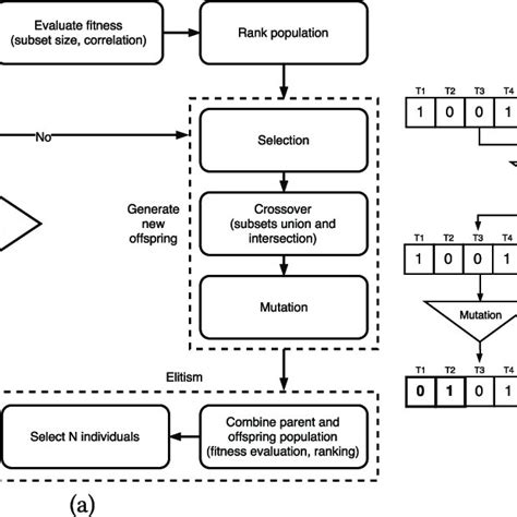 overview of the algorithm nsga ii applied to the few topic selection download scientific