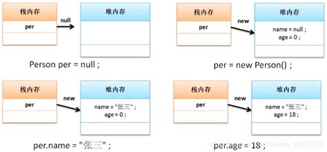 java面向对象编程 java 面向对象编程 csdn博客
