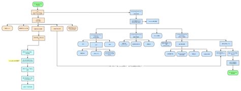 springboot启动全流程源码解析（超详细版） springboot源码解析 csdn博客