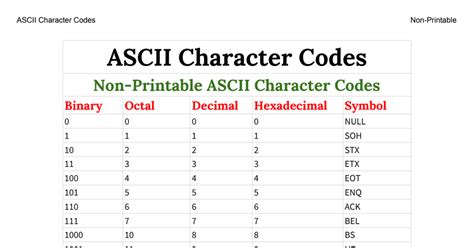 list of non printable ascii characters