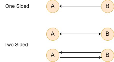 boruvka s algorithm minimum spanning trees javatpoint