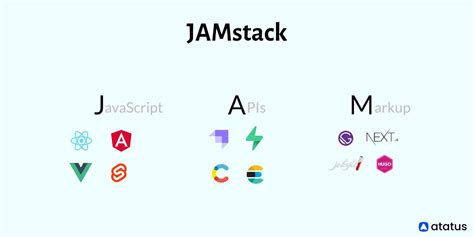 JAMstack Definition Benefits Limitations And More