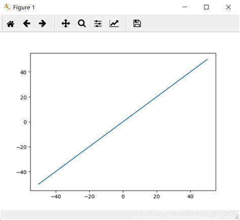 用python画基本初等函数的图像（未完成） matplotlib如何画y x的图 csdn博客