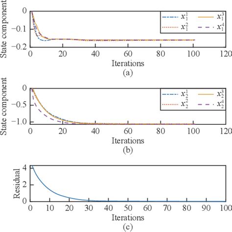 figure 1 from distributed subgradient algorithm for multi agent optimization with dynamic