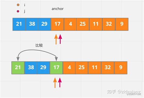 算法由浅入深—希尔排序算法 shell sort 知乎