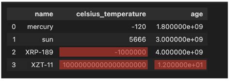 pandas python dataframe color cell of one column based on value stack overflow