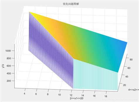 【研途同行】 matlab求解线性规划 知乎
