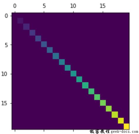 matplotlib pyplot matshow 函数 极客教程