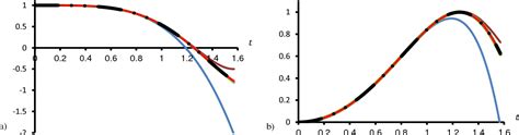[pdf] a residual power series technique for solving systems of initial value problems semantic