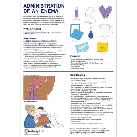 Administration Of An Enema Poster Anatomystuff