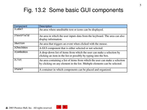 PPT Chapter 13 Graphical User Interface Components Part 1