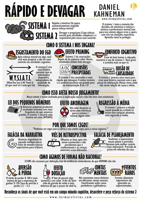 Resumo Visual Rápido e Devagar Daniel Kahneman Economia