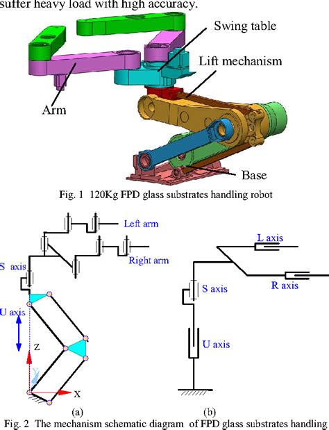 figure 1 from finite element modal analysis of the fpd glass substrates handling robot