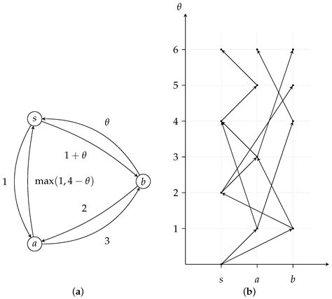 algorithms free full text dynamic shortest paths methods for the time dependent tsp